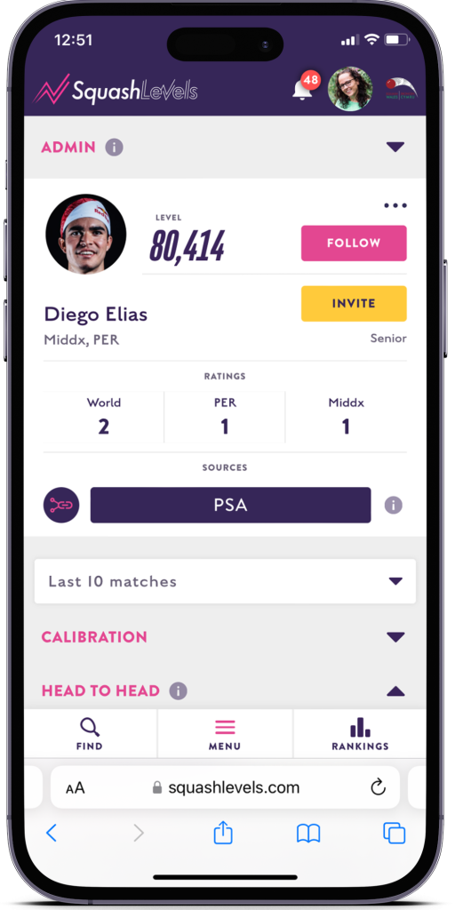 13 Reasons Why SquashLevels Is A Game-Changer - SquashLevels Blog